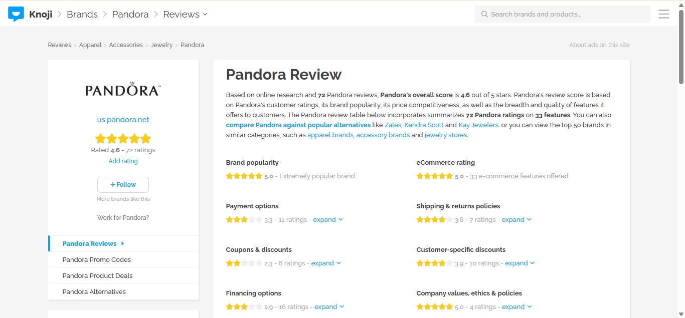 Pandora Jewelry Reviews